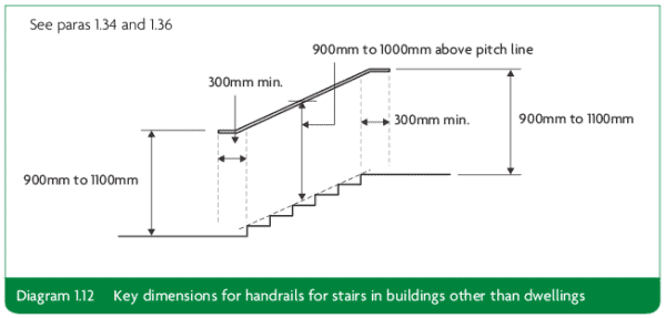 An Introduction to Handrail Regulations in the UK | BarrierMart